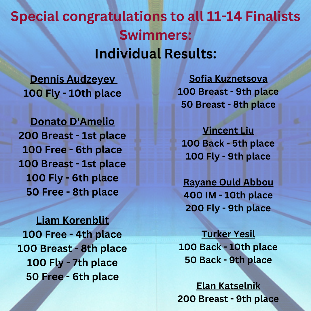 Congratulations to the Freedom Aquatics swimmers that competed at the 2024 Junior Metropolitan ...
